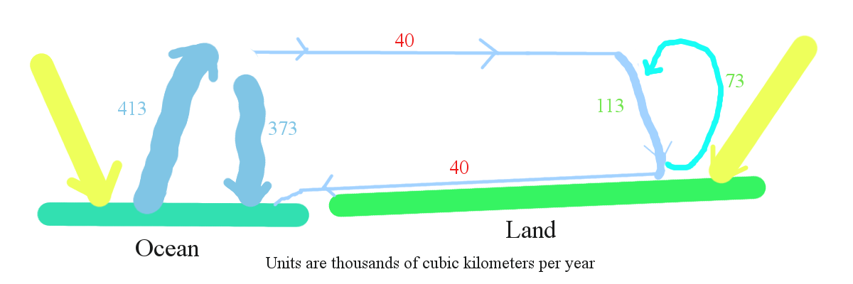 29 The Upward Spiral – Nourishing Upward Spirals