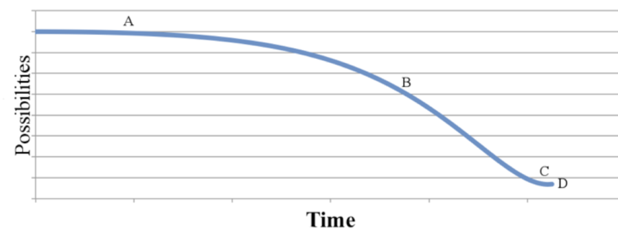 45 The Cascade of Change – Nourishing Upward Spirals